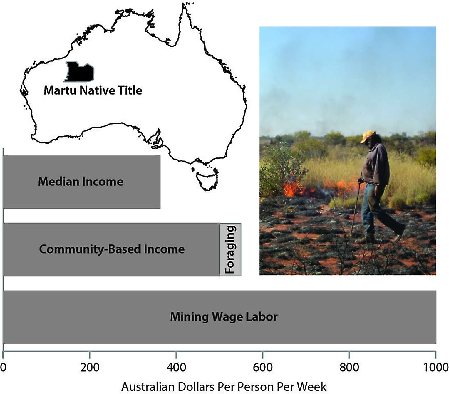 Why Not Work for the Mine? Costs and Benefits of Extractive Economies ...