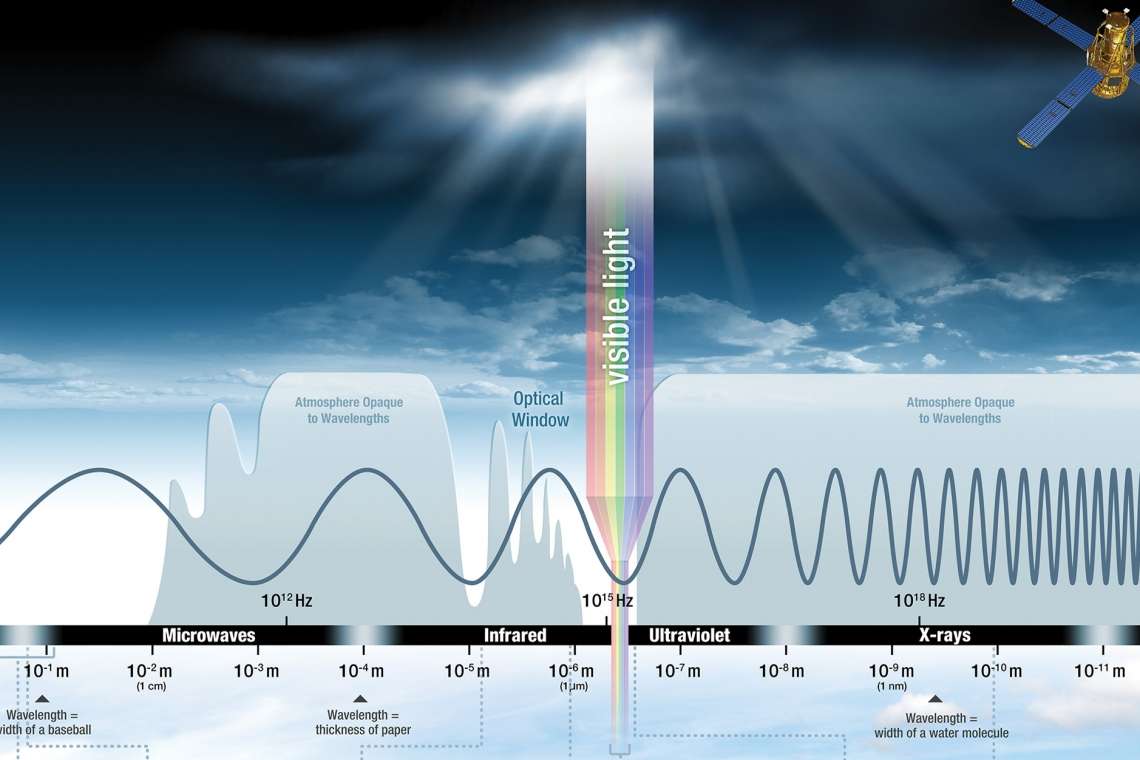 Spectrum | Society for Cultural Anthropology