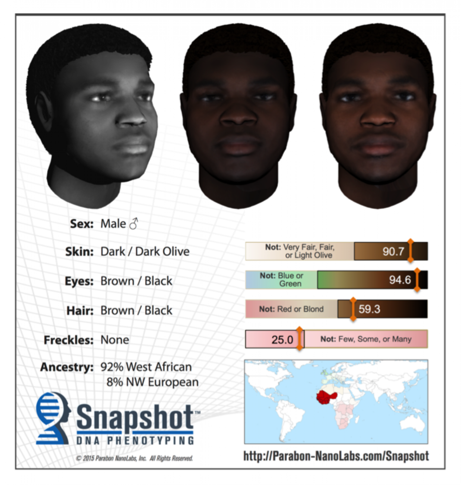 Data-Face and Ontologies of Race | Society for Cultural Anthropology